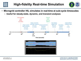 Microgrid Controller HIL Demonstration Platform | PPT