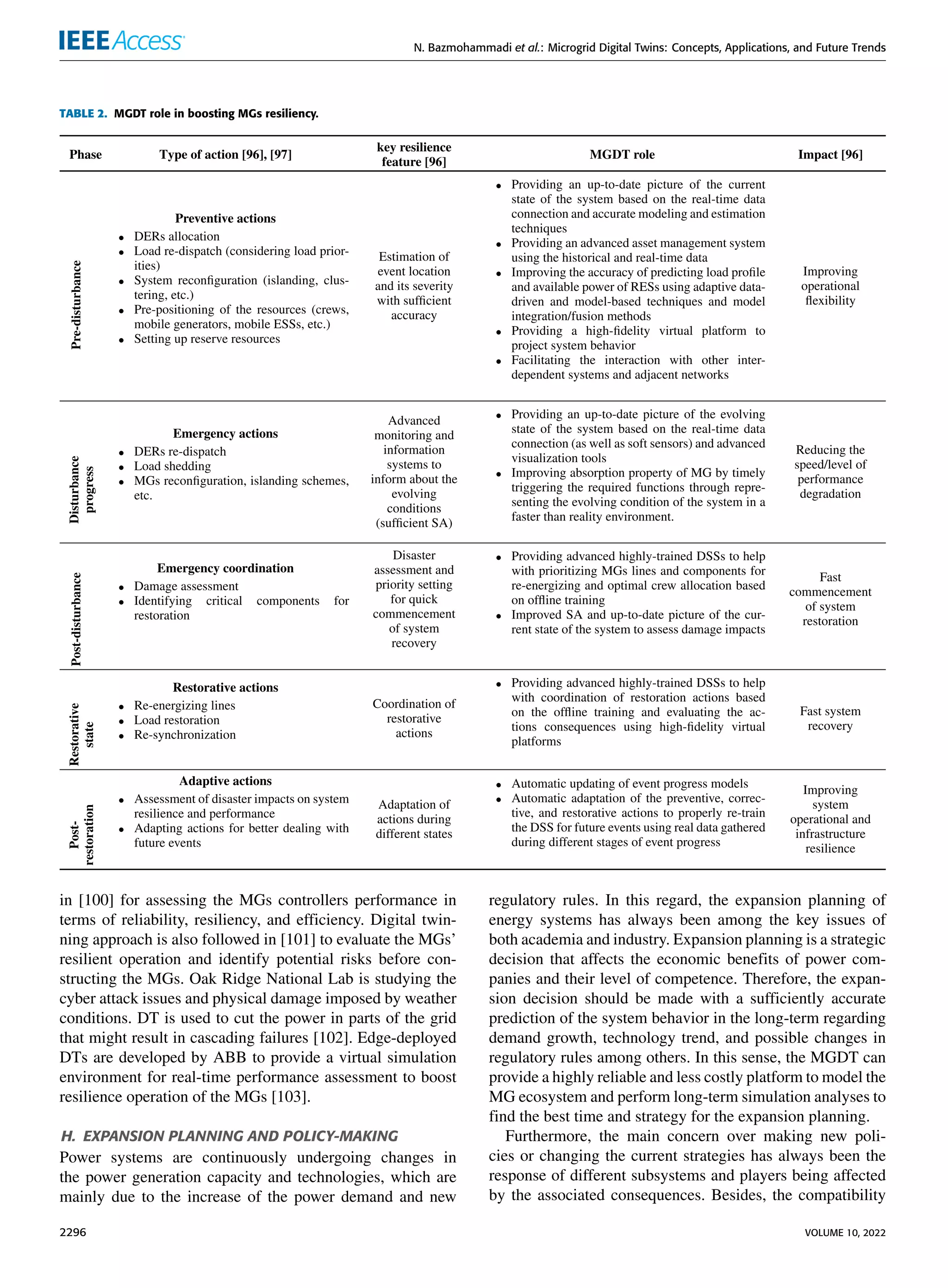 Microgrid_Digital_Twins_Concepts_Applications_and_Future_Trends.pdf