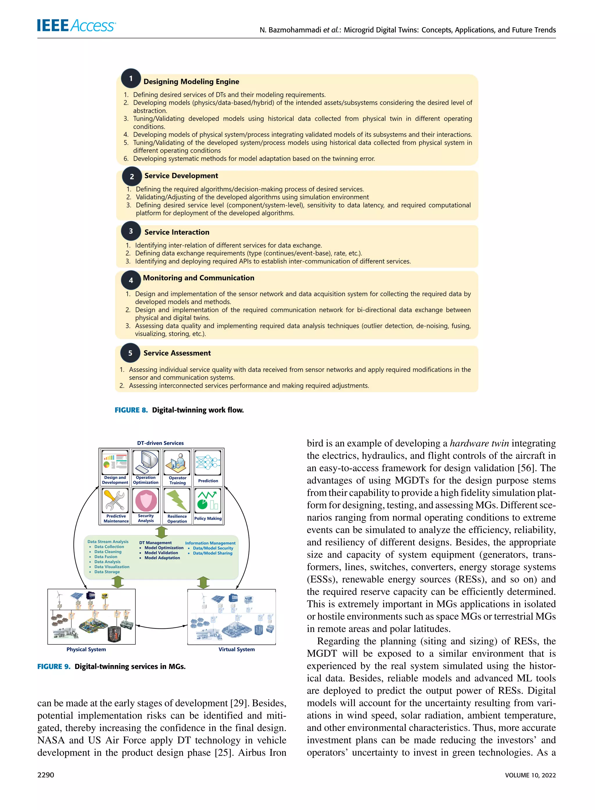 Microgrid_Digital_Twins_Concepts_Applications_and_Future_Trends.pdf