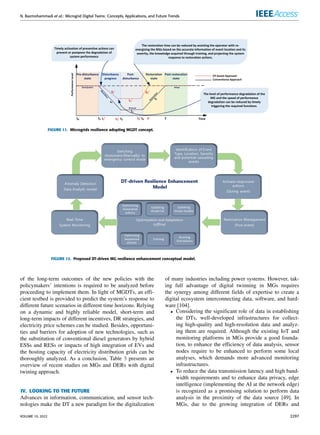 Microgrid_Digital_Twins_Concepts_Applications_and_Future_Trends.pdf
