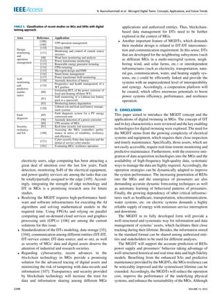 Microgrid_Digital_Twins_Concepts_Applications_and_Future_Trends.pdf