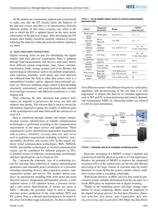 Microgrid_Digital_Twins_Concepts_Applications_and_Future_Trends.pdf