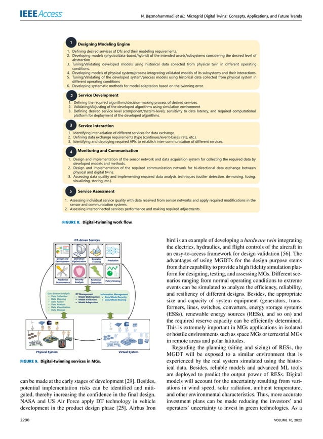 Microgrid_Digital_Twins_Concepts_Applications_and_Future_Trends.pdf
