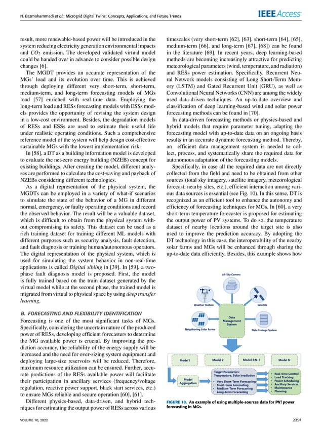 Microgrid_Digital_Twins_Concepts_Applications_and_Future_Trends.pdf