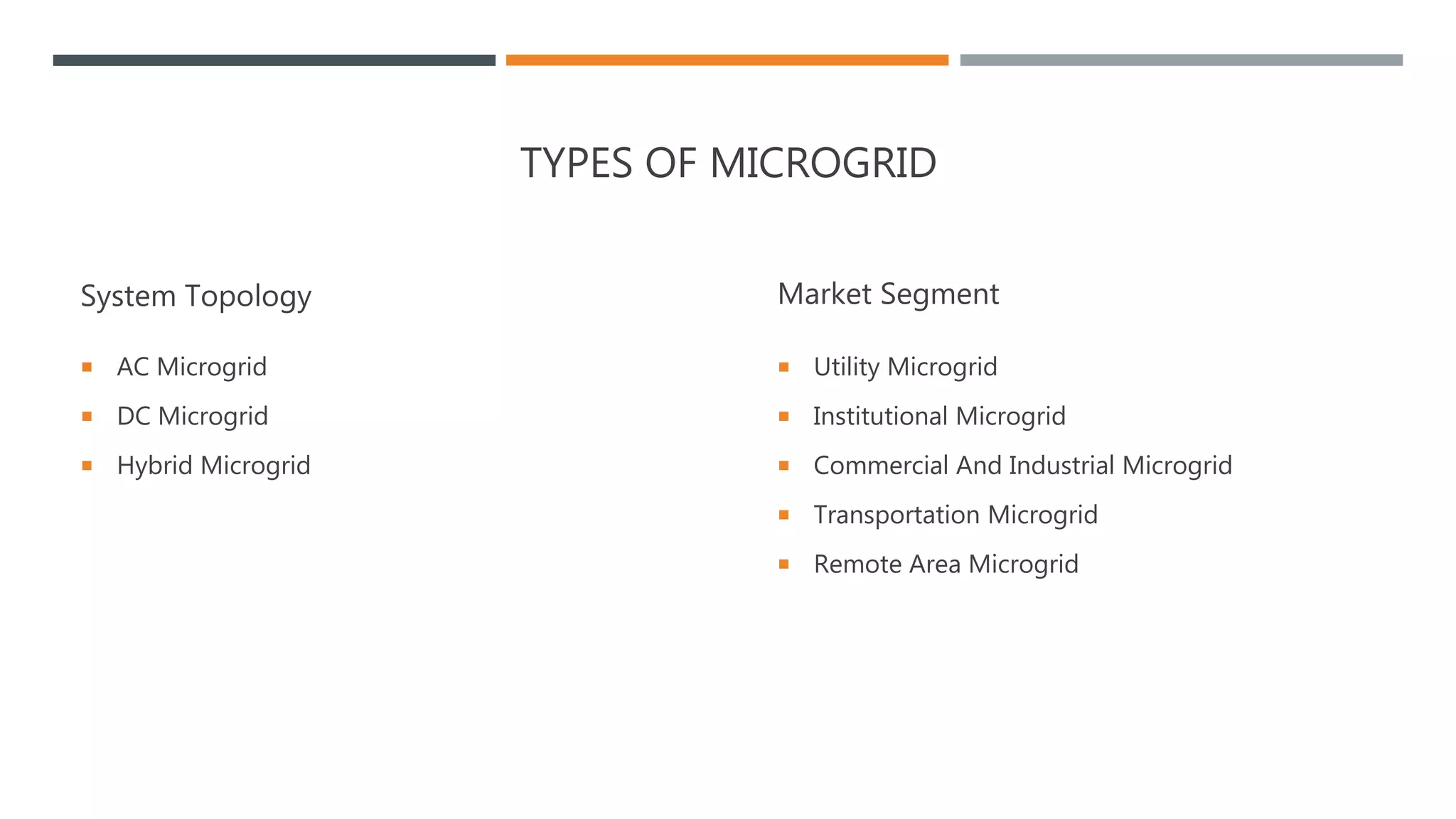 microgrid final (2).pptx