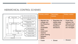 microgrid final (2).pptx