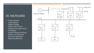 microgrid final (2).pptx