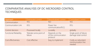 microgrid final (2).pptx