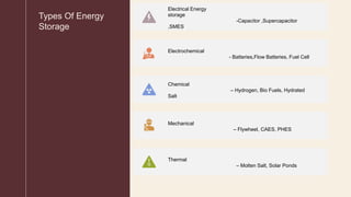microgrid final (2).pptx