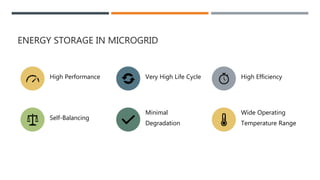 microgrid final (2).pptx