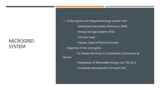 microgrid final (2).pptx