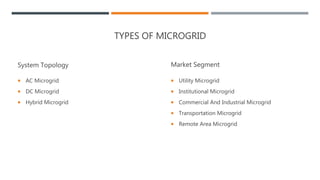 microgrid final (2).pptx