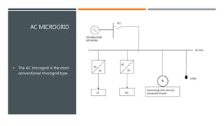 microgrid final (2).pptx