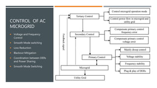 microgrid final (2).pptx