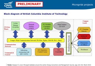 Microgrid project v12 | PDF