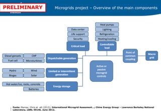 Microgrid project v12 | PDF