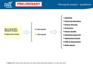 Microgrid project v12 | PDF