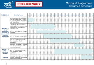 Microgrid project v12 | PDF