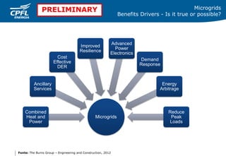 Microgrid project v12 | PDF