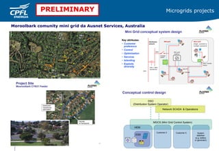 Microgrid project v12 | PDF