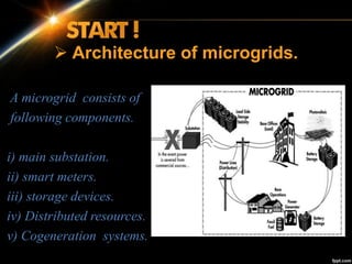 Microgrids : an indian perspective. | PPT