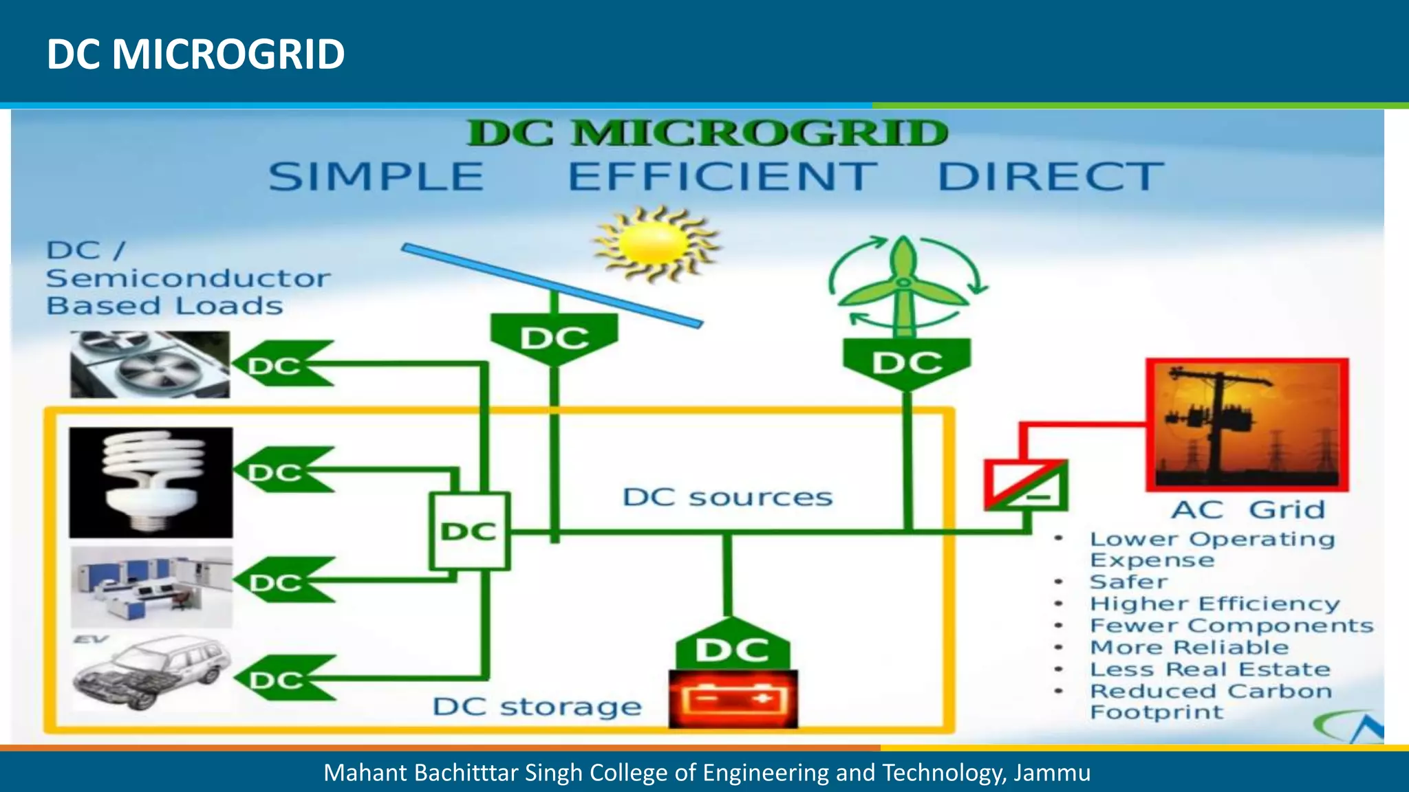 Microgrids | PPTX | Gas and Electric | Home Utilities