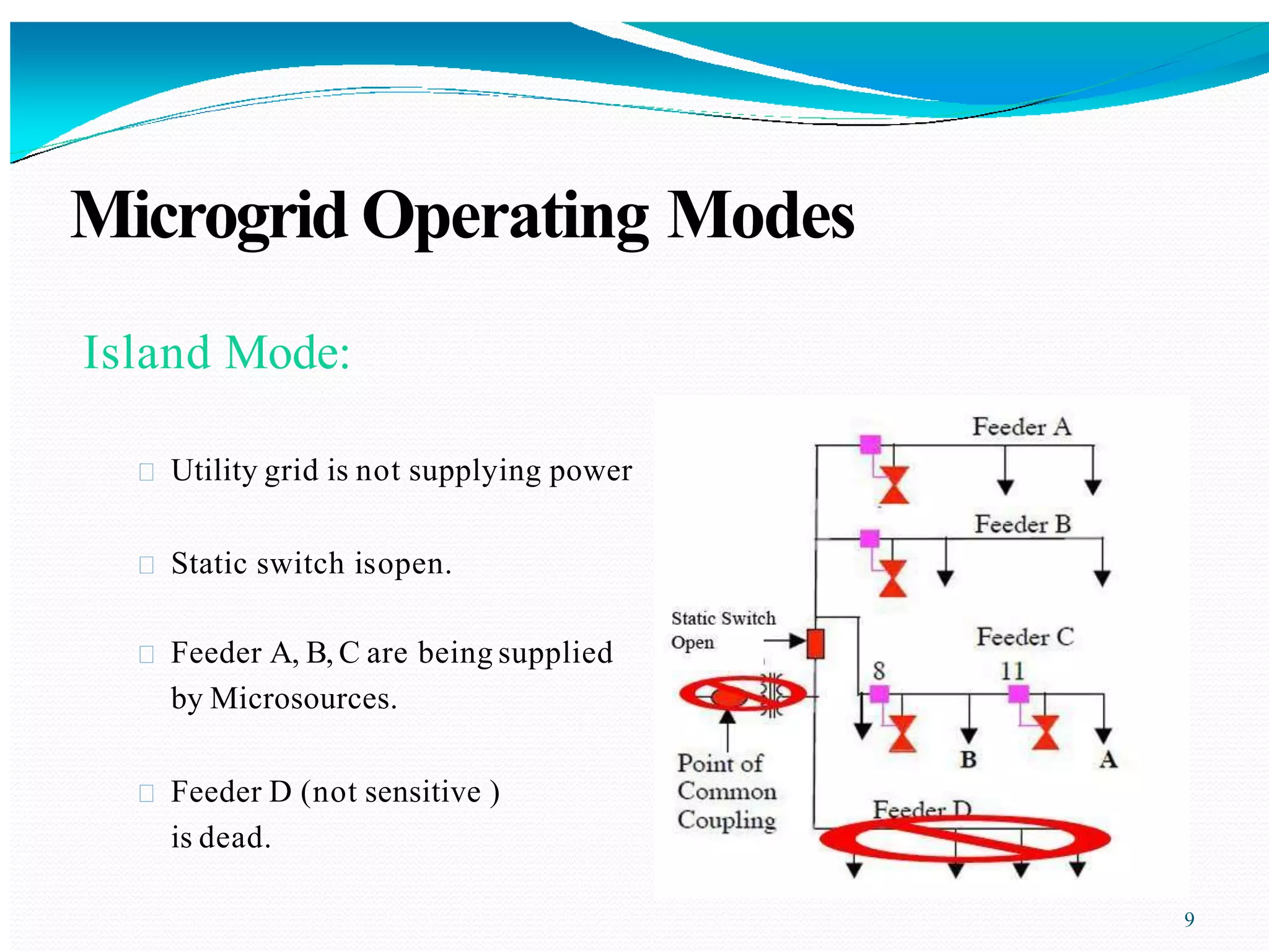 Microgrid sem 1 | PPTX