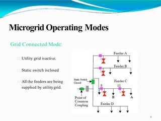 Microgrid sem 1 | PPT