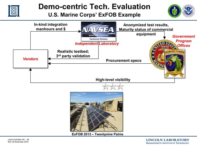 Microgrid Controller HIL Demonstration Platform | PPT