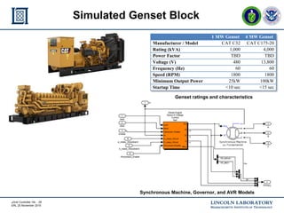 Microgrid Controller HIL Demonstration Platform | PPT