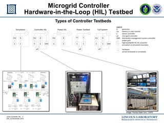Microgrid Controller HIL Demonstration Platform | PPT