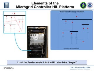 Microgrid Controller HIL Demonstration Platform | PPT