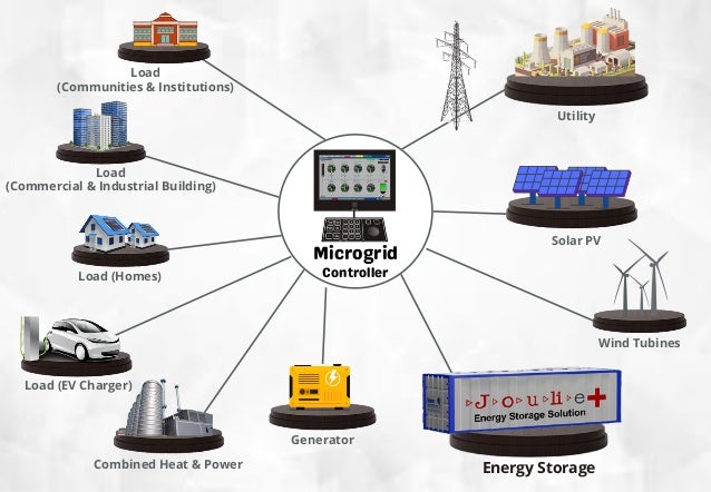 Microgrid Operations And Applications Ppt
