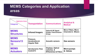 Microgrippers | PPTX