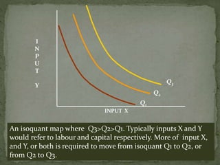 production function with 2 variable inputs return to scale | PPTX