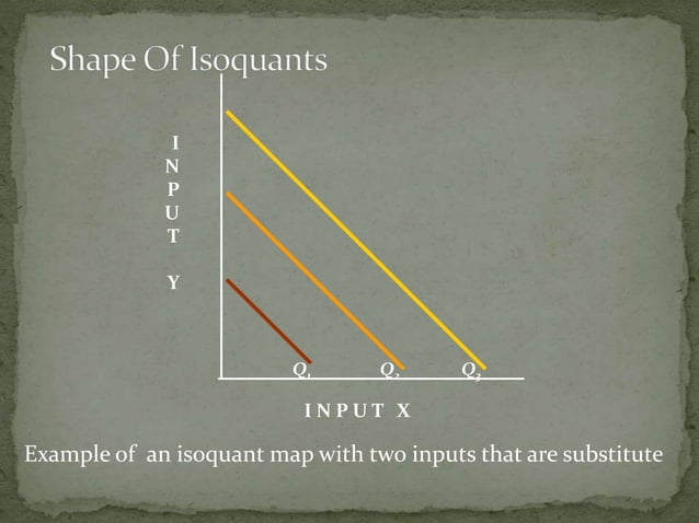 production function with 2 variable inputs return to scale | PPTX ...
