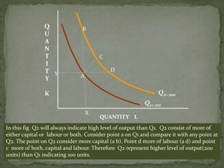 production function with 2 variable inputs return to scale | PPTX