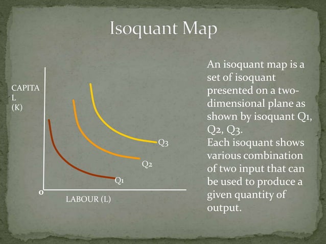 production function with 2 variable inputs return to scale | PPTX ...