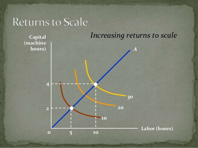 production function with 2 variable inputs return to scale production function with 2 variable inputs return to scale