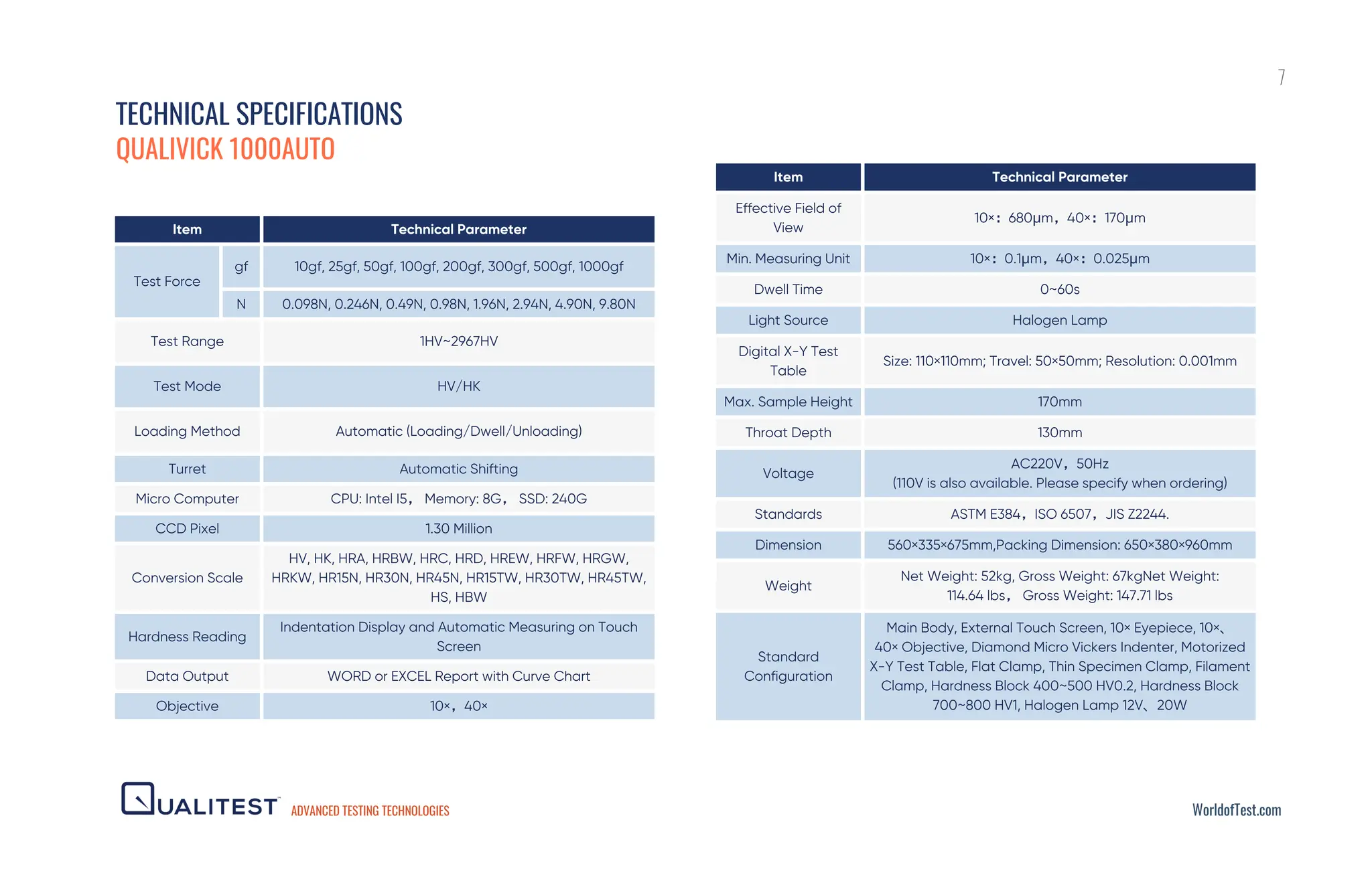 Micro Hardness Tester - Types, Features, Applications, and Others | PDF