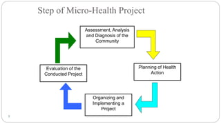 Micro health project (mhp) | PPTX