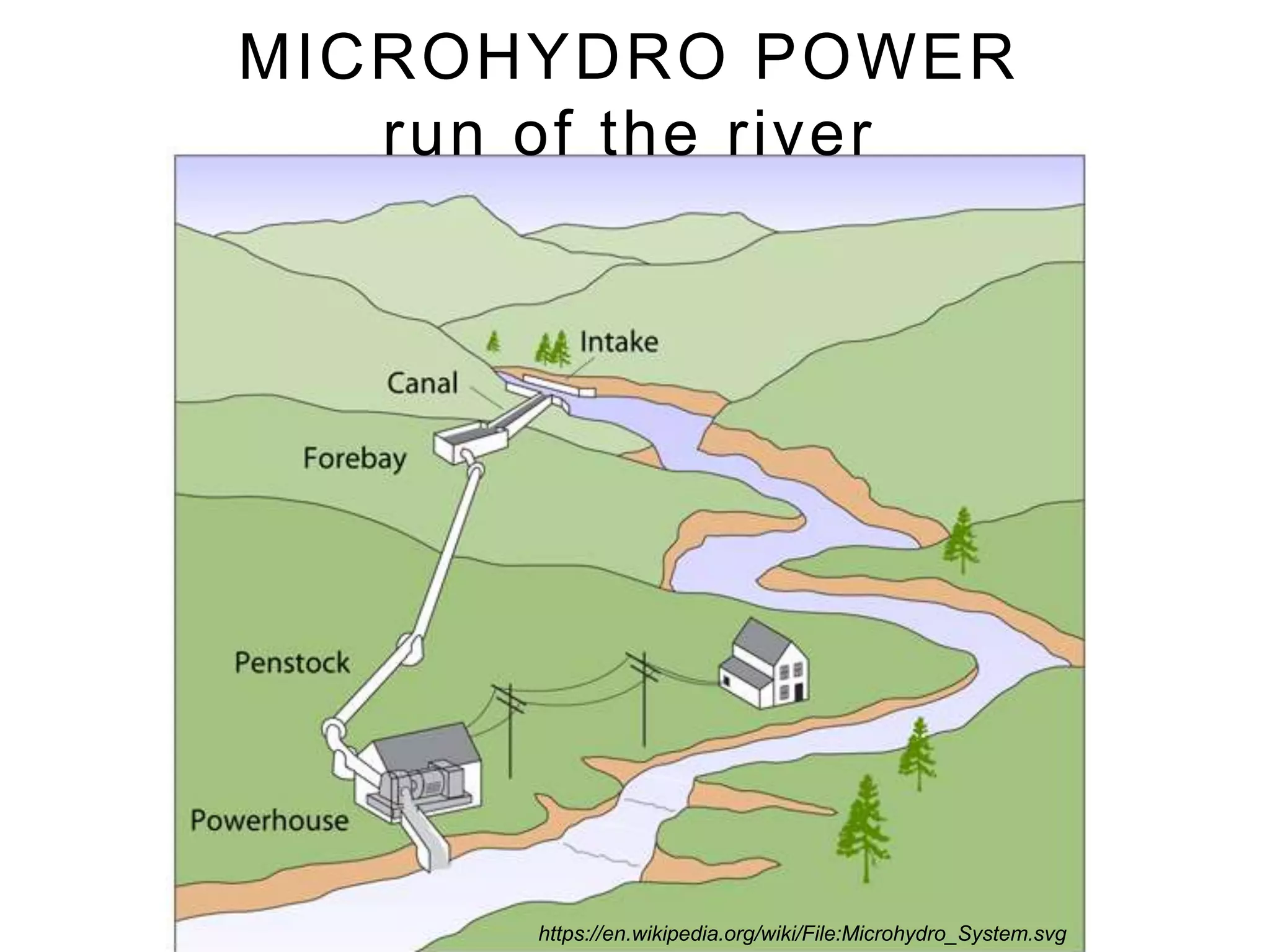 Micro Hydro Power Background | PPTX