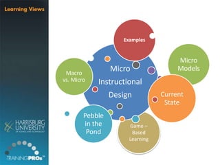 Micro Instructional Design for Problem-Based and Game-Based Learning ...