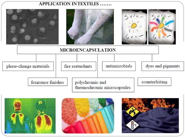 Microincapsulation in textile | PPT