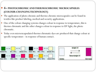Microincapsulation in textile | PPT