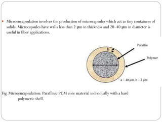 Microincapsulation in textile | PPT
