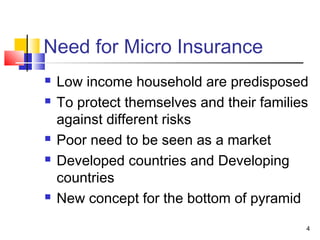 Micro insurance | PPT