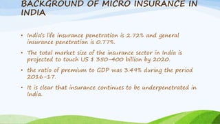 Sustaining micro insurance through innovations | PPT
