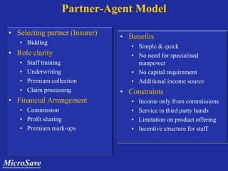 Microinsurance In India Oct 09 | PPT