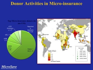Microinsurance In India Oct 09 | PDF | Life Insurance | Insurance